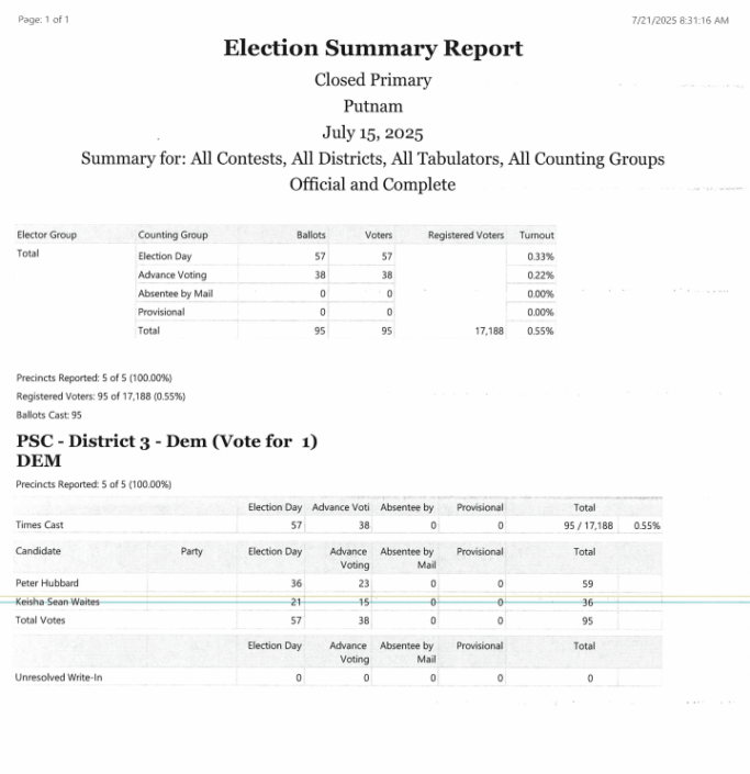 Past Election Results and Notices – Putnam County Board of Elections ...